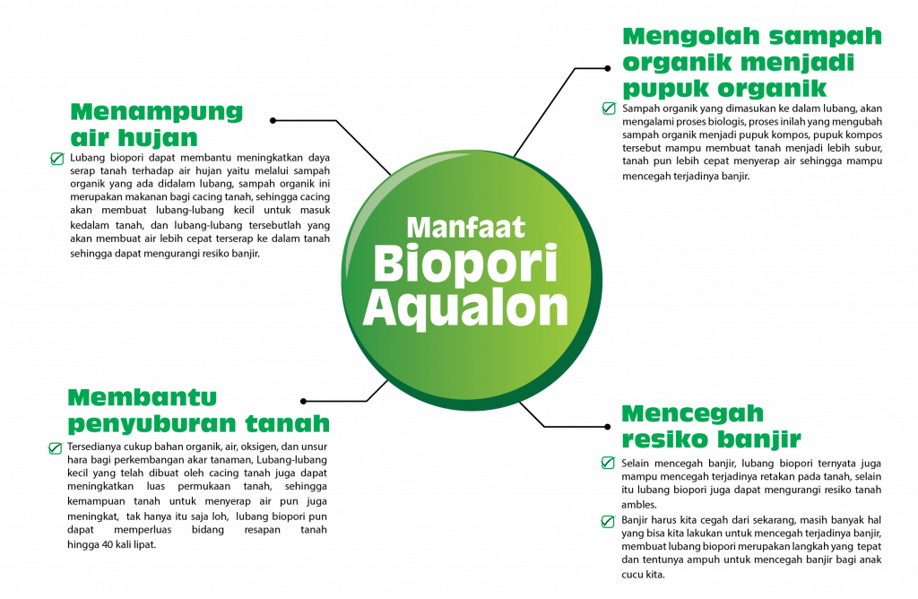 Solusi Air Resapan di Rumah – Biopore for the Earth